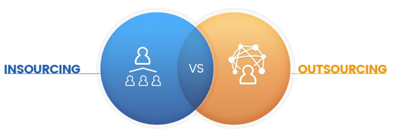 Navigating Business Efficiency: A Comprehensive Guide to Insourcing vs. Outsourcing | Techxreviews