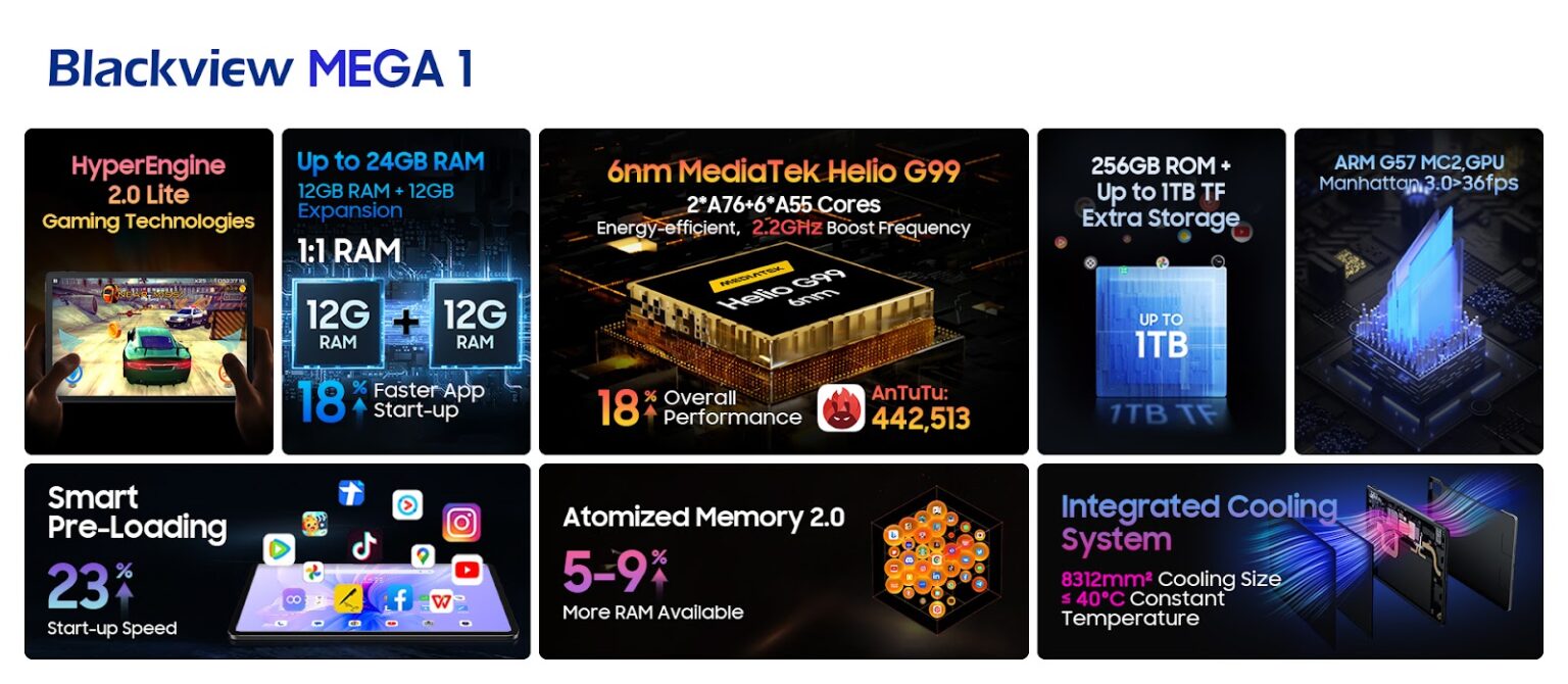 Blackview MEGA 1 Launches Globally: Top-notch Flagship Tablet with an ...
